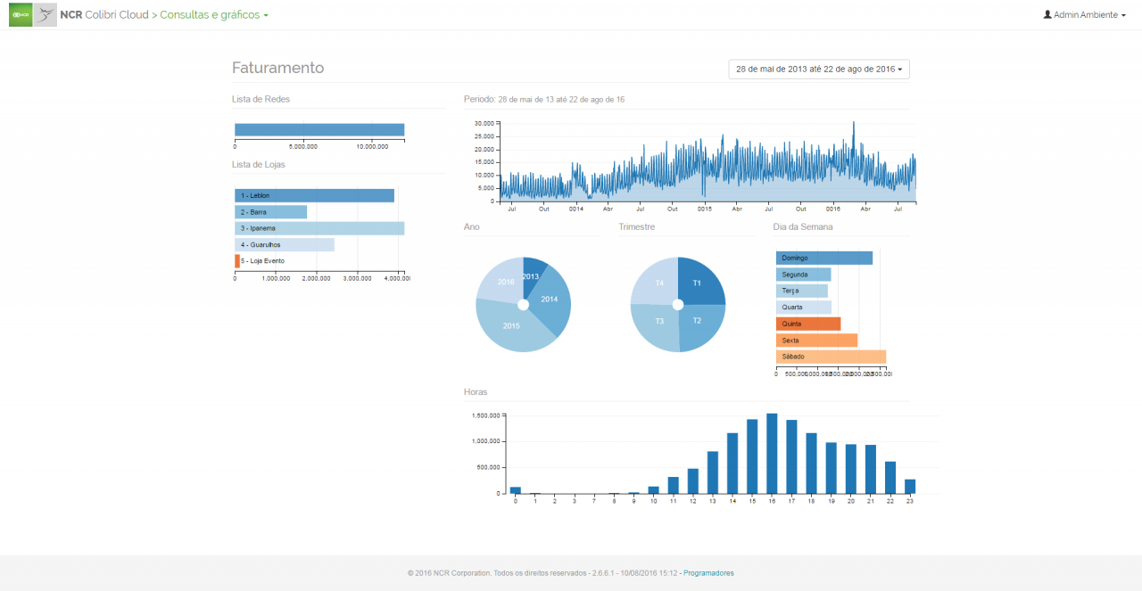 Back Office - Sistema Colibri